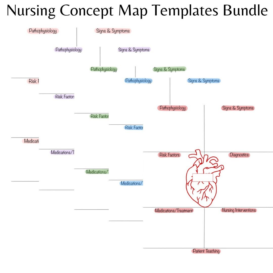 Nursing Concept Map Bundle, Template, Medical Surgical, Good Notes ...