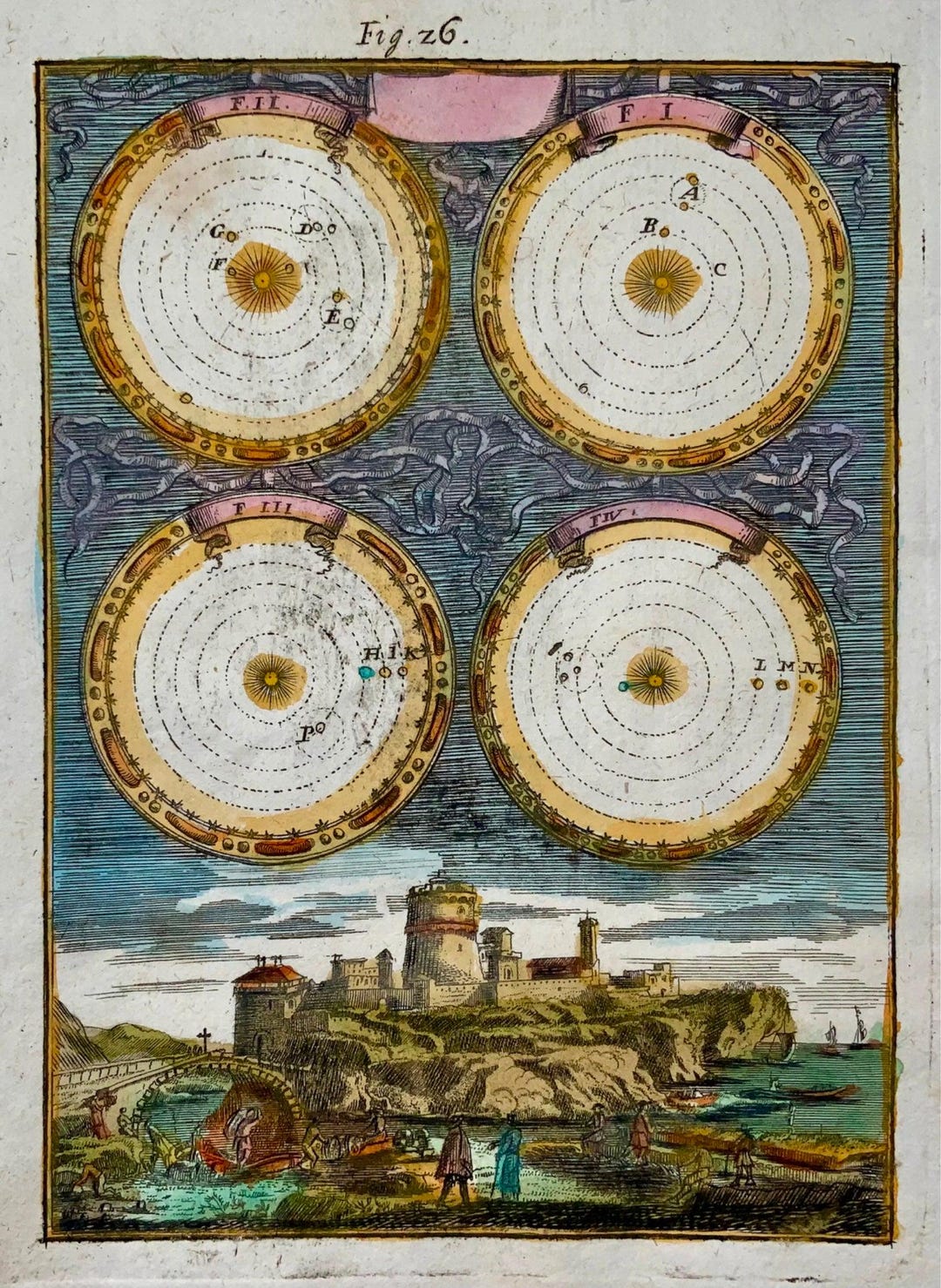 1719 Copernicus Heliocentric Model, Mallet, Hand Coloured, Astronomy ...