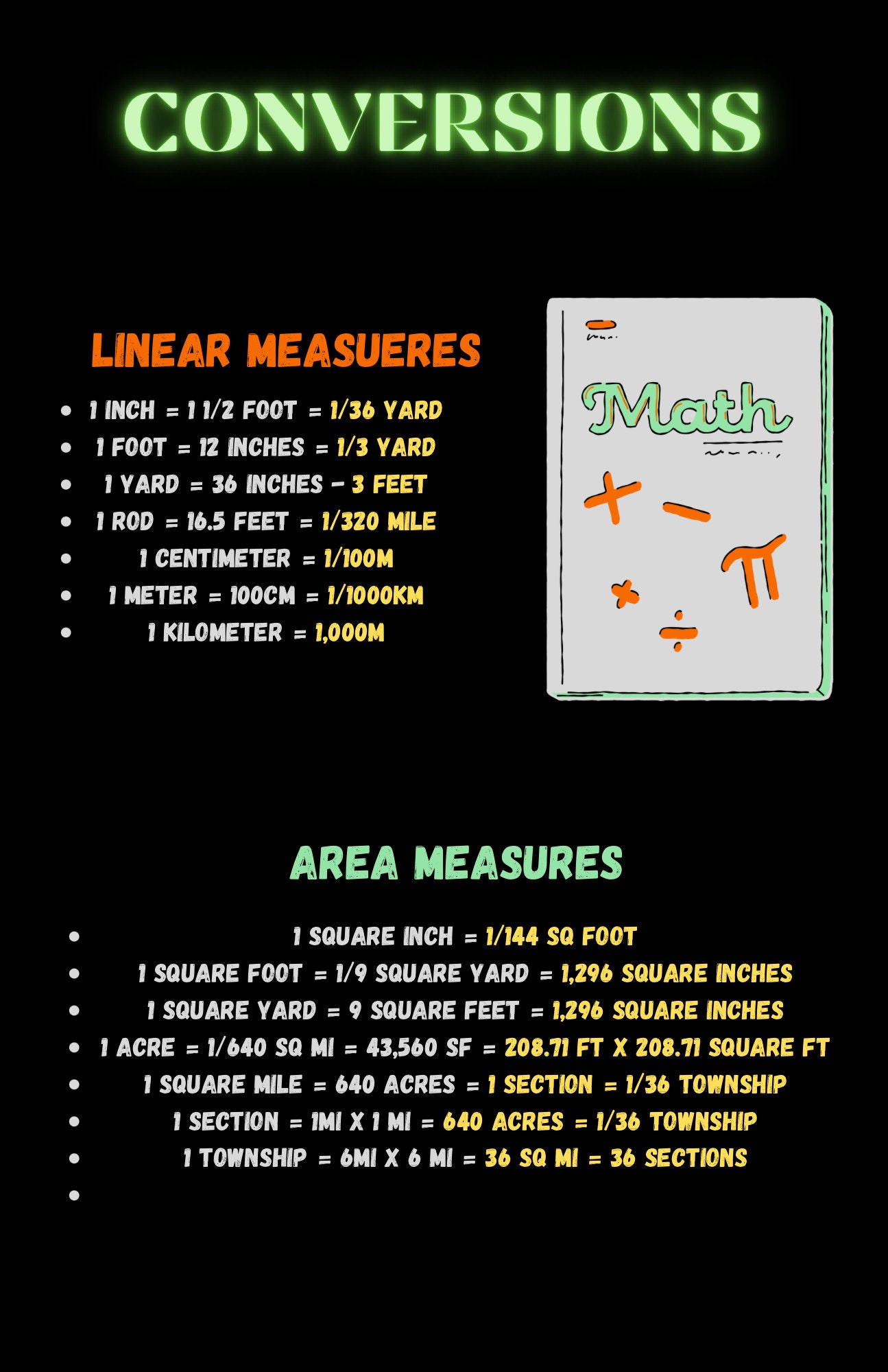 Real Estate Math Guide Full Formula List Real Estate Math Practice - Etsy