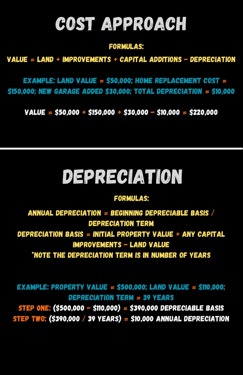 Real Estate Math Guide Full Formula List Real Estate Math Practice - Etsy
