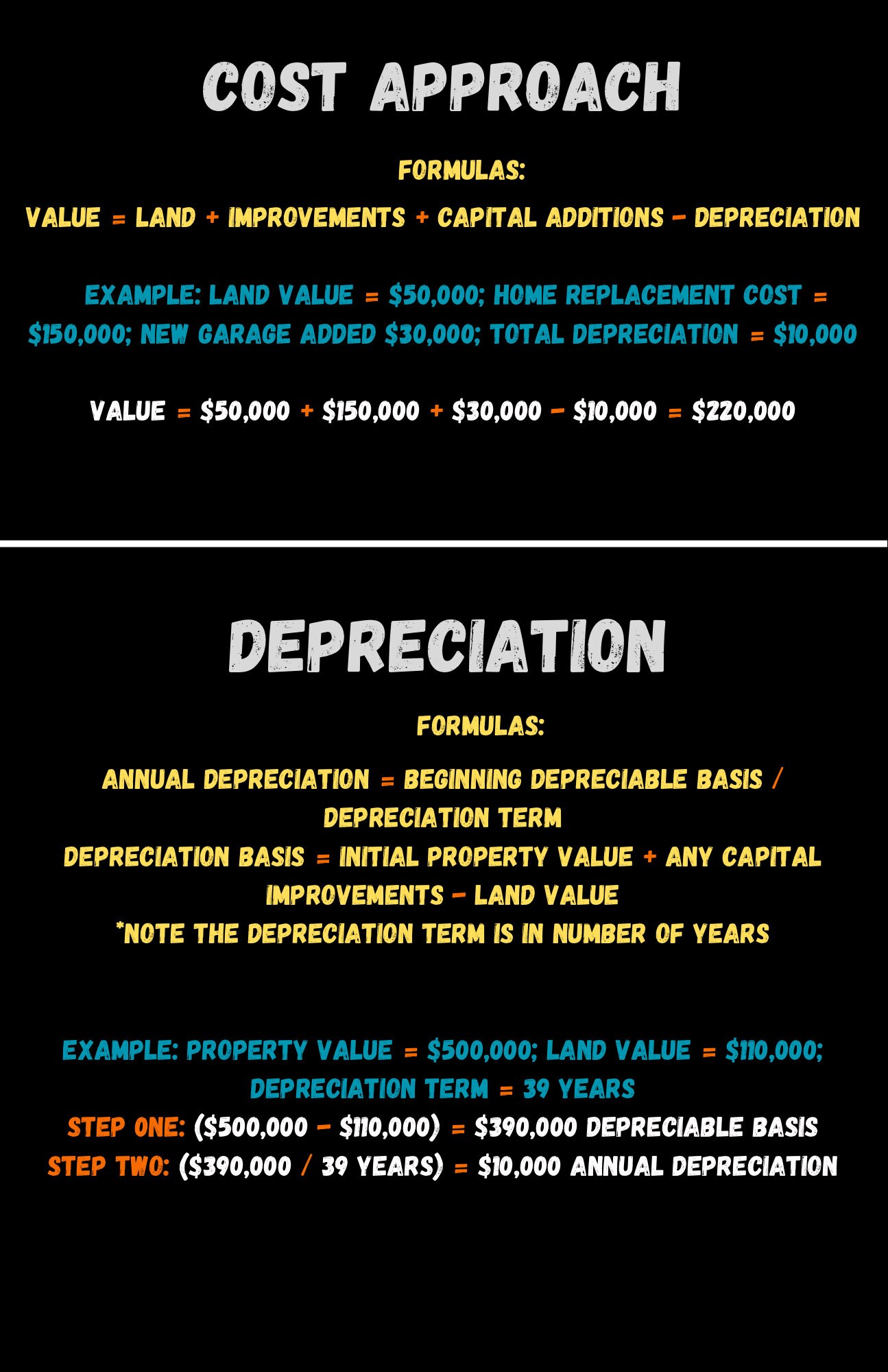 Real Estate Math Guide Full Formula List Real Estate Math Practice - Etsy