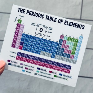 Periodic Table of Elements Vinyl Sticker - Etsy