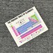 Periodic Table of Elements Vinyl Sticker - Etsy