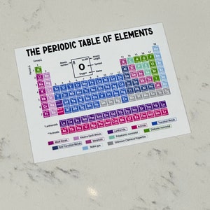 Periodic Table of Elements Vinyl Sticker - Etsy