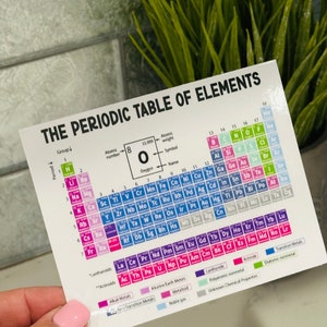 Periodic Table of Elements Vinyl Sticker - Etsy