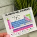 Periodic Table of Elements Vinyl Sticker - Etsy