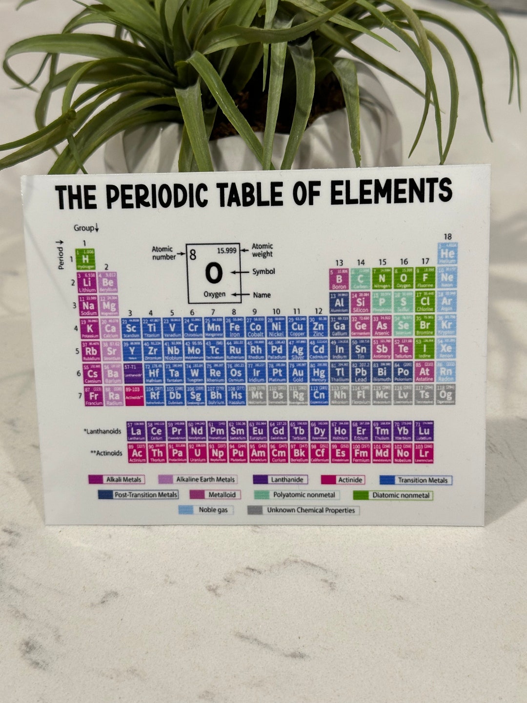 Periodic Table of Elements Vinyl Sticker - Etsy