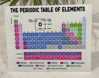Periodic Table of Elements Book Sticker - Etsy