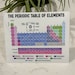 Periodic Table of Elements Vinyl Sticker - Etsy