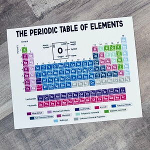 Periodic Table of Elements Vinyl Sticker - Etsy