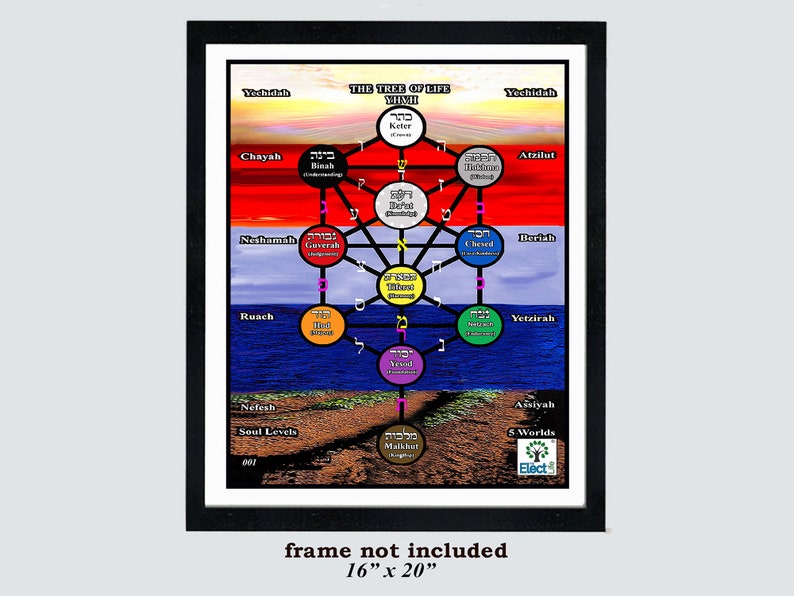 TORAH/DIGITAL Art-tree of Life- Handmade Art Print on Ceramic-canvas ...