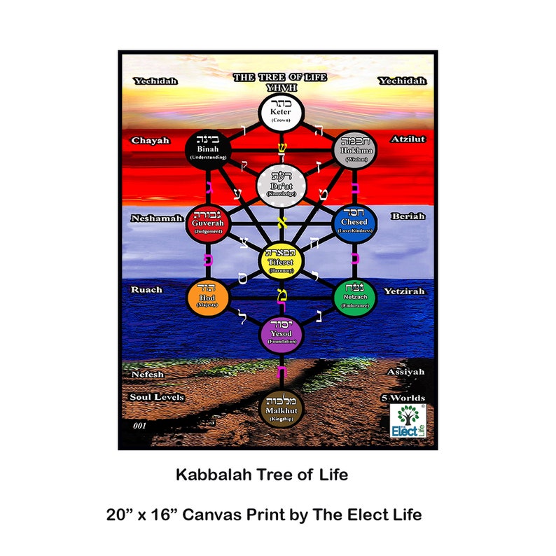 TORAH/DIGITAL Art-tree of Life- Handmade Art Print on Ceramic-canvas ...