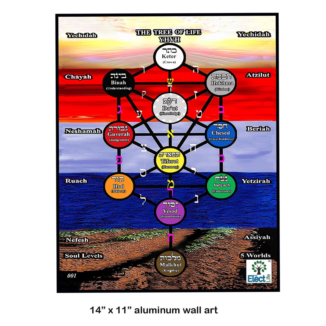 TORAH/DIGITAL Art-tree of Life- Handmade Art Print on Ceramic-canvas ...