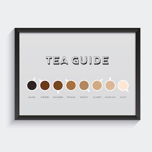 tea graph colour