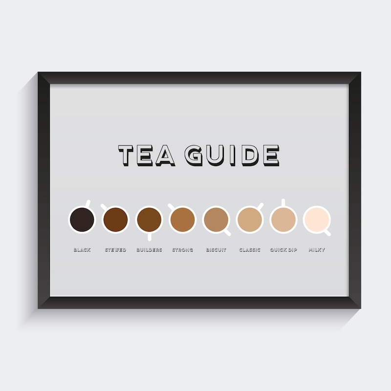 Tea Guide Sign - Etsy UK