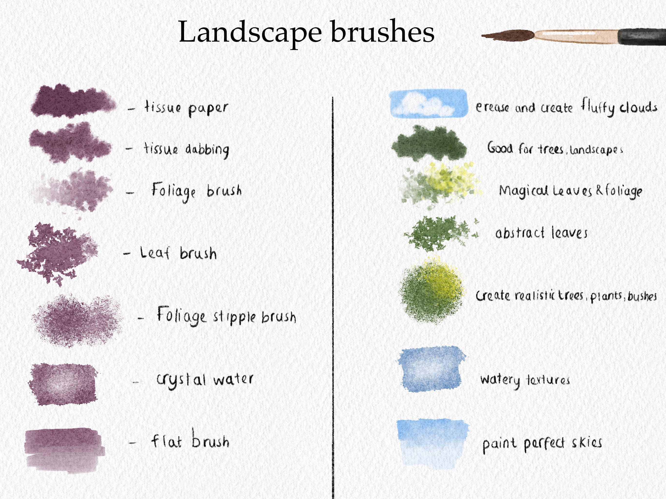 Procreate Watercolor Bundle Procreate Watercolor Brush Set - Etsy