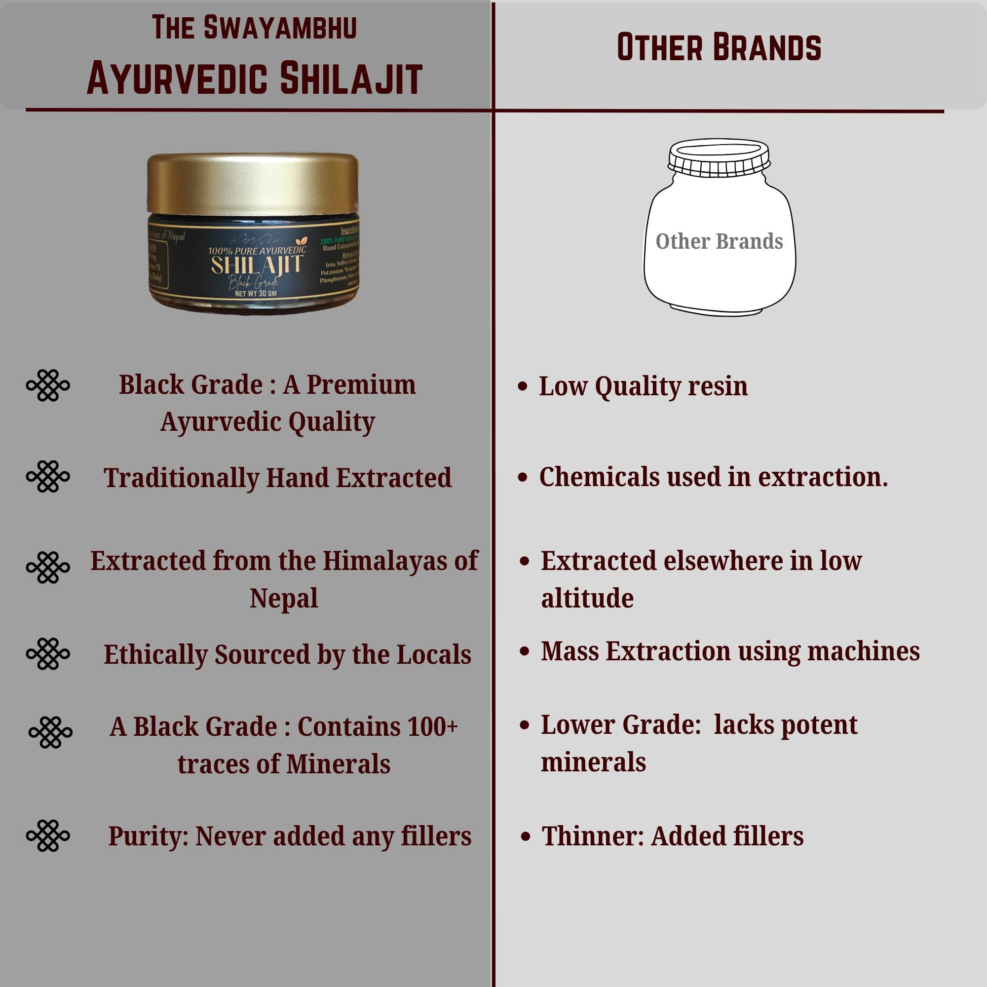Himalayan Shilajit Resin | Hand Extracted Ayurvedic Supplement - Etsy