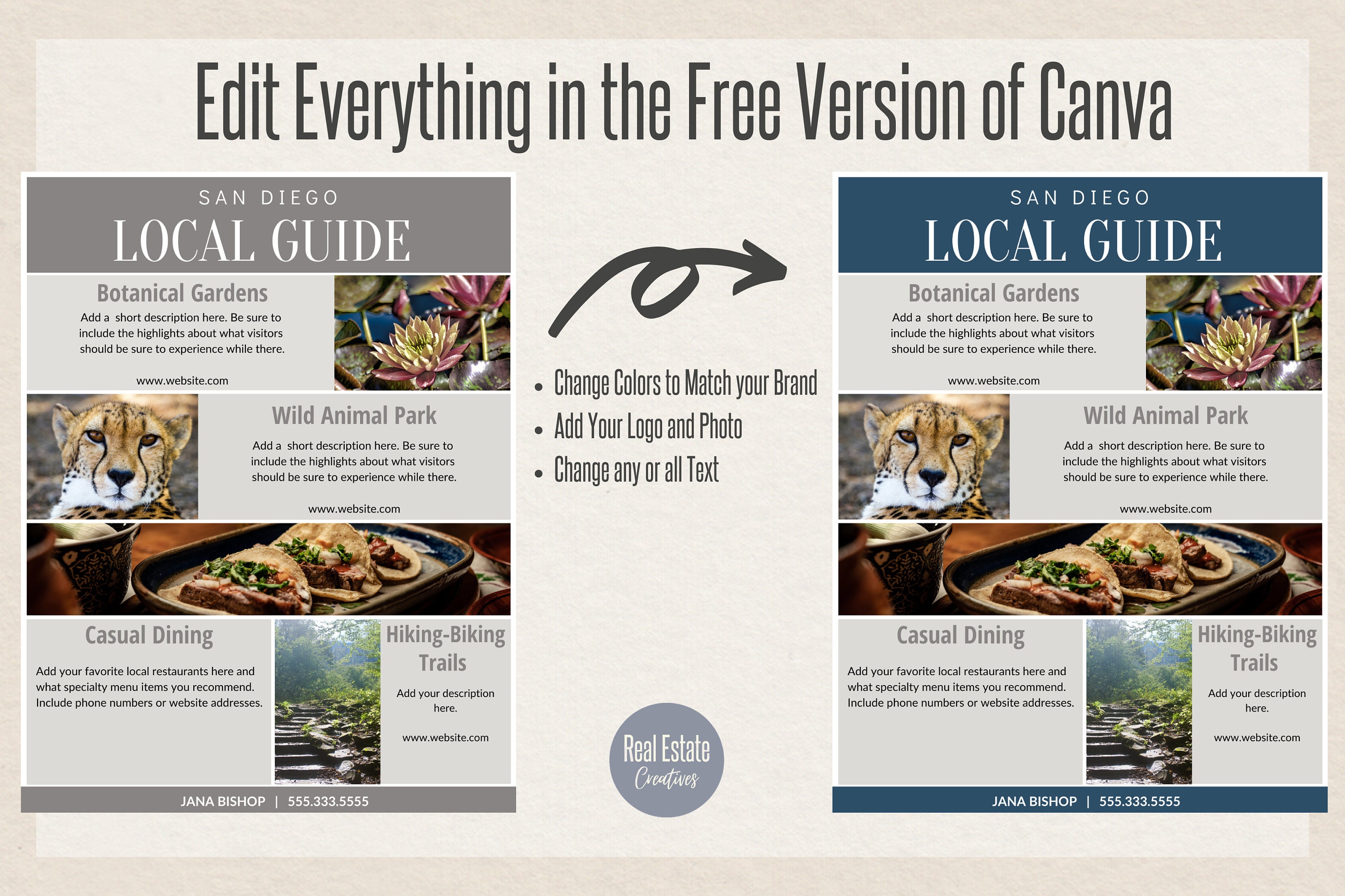 Real Estate Local Guide Community Guide City Guide Real - Etsy