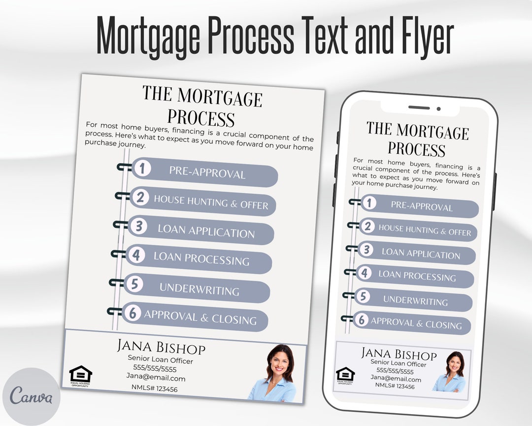 Mortgage Process Text and Flyer Templates, Loan Officer Marketing ...