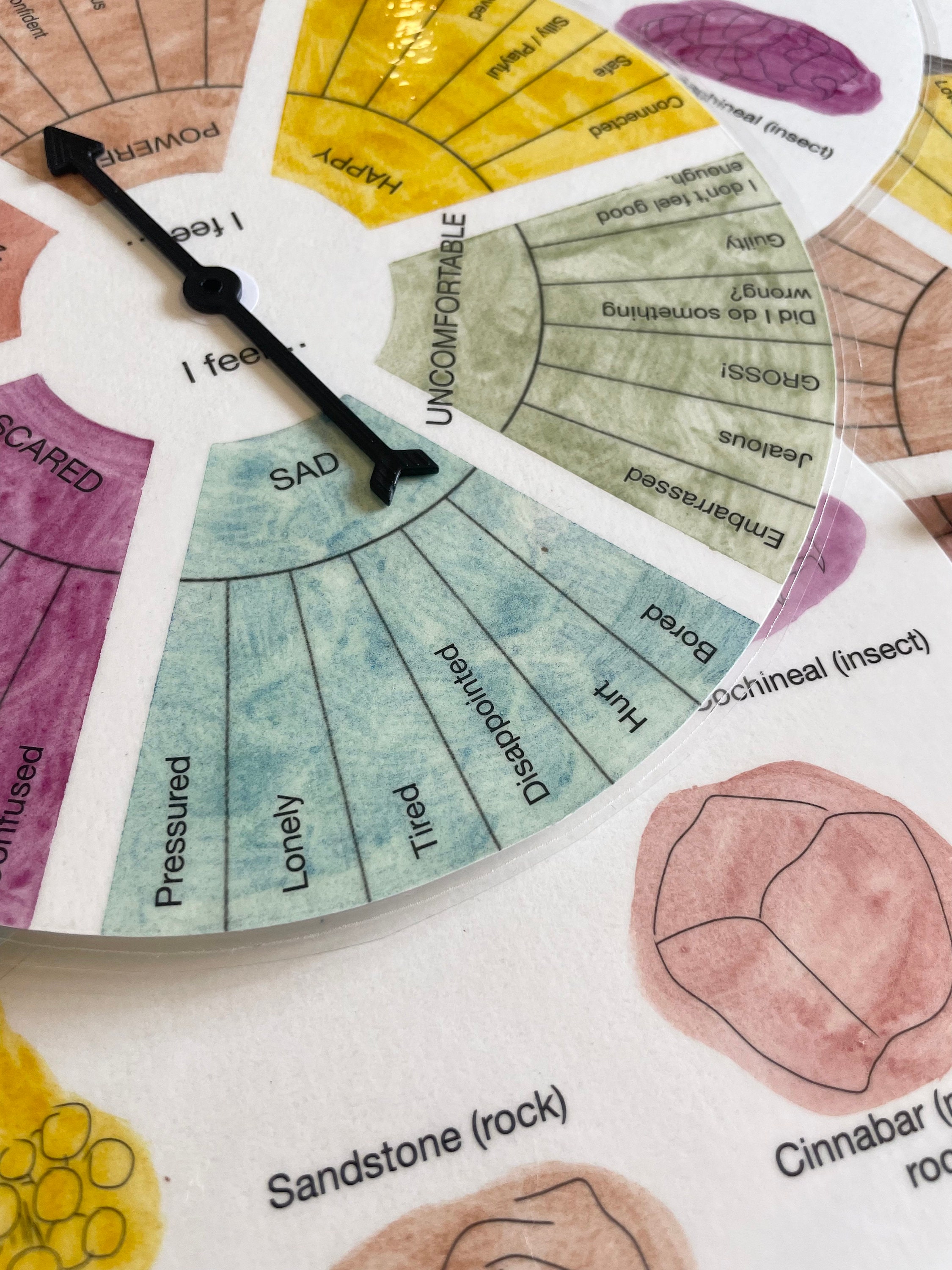 Hand-painted Emotion Wheel - Etsy