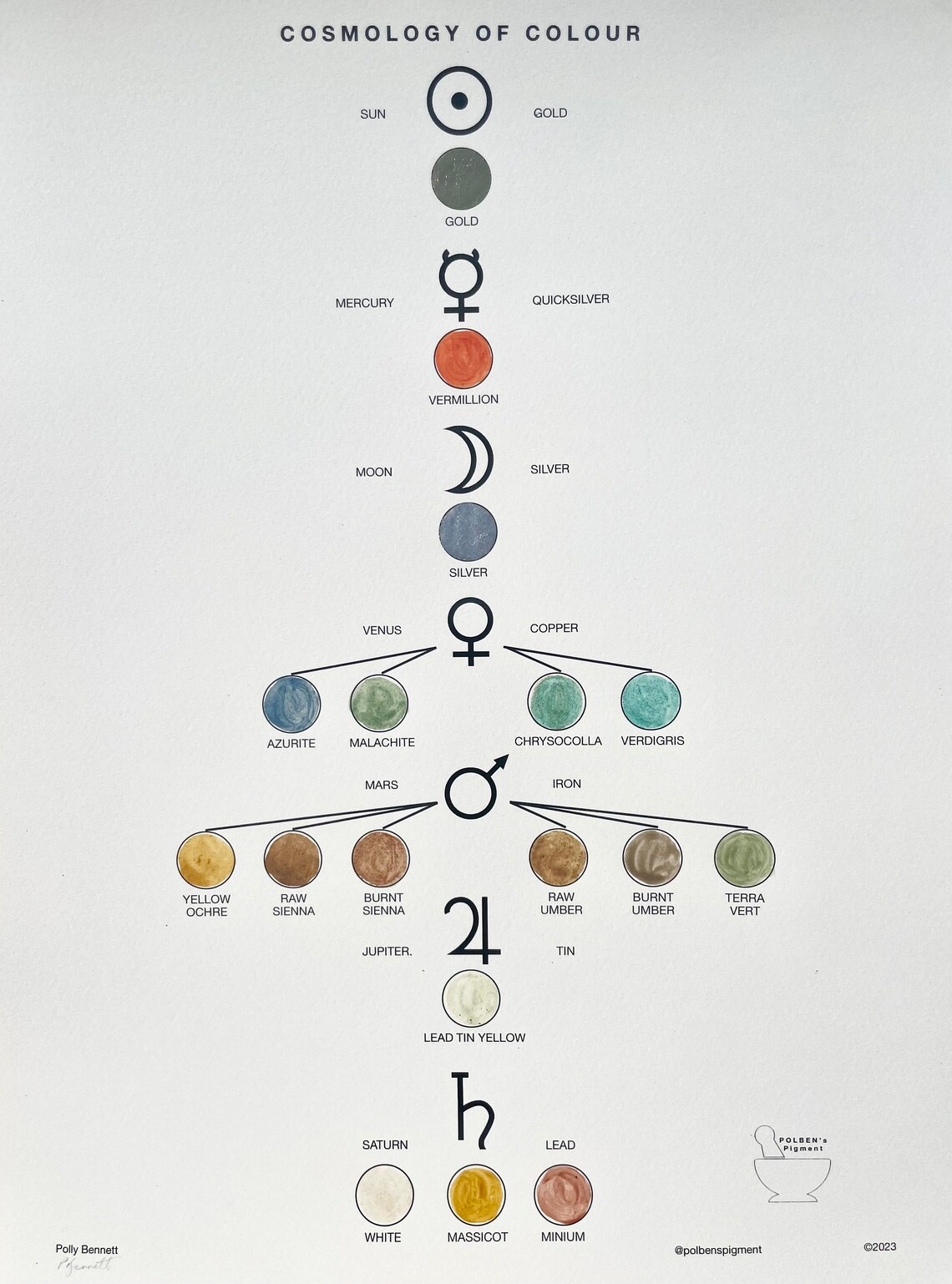 Cosmology of Colour Chart - Etsy