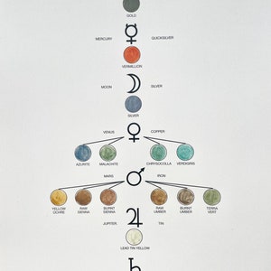 Cosmology of Colour Chart - Etsy