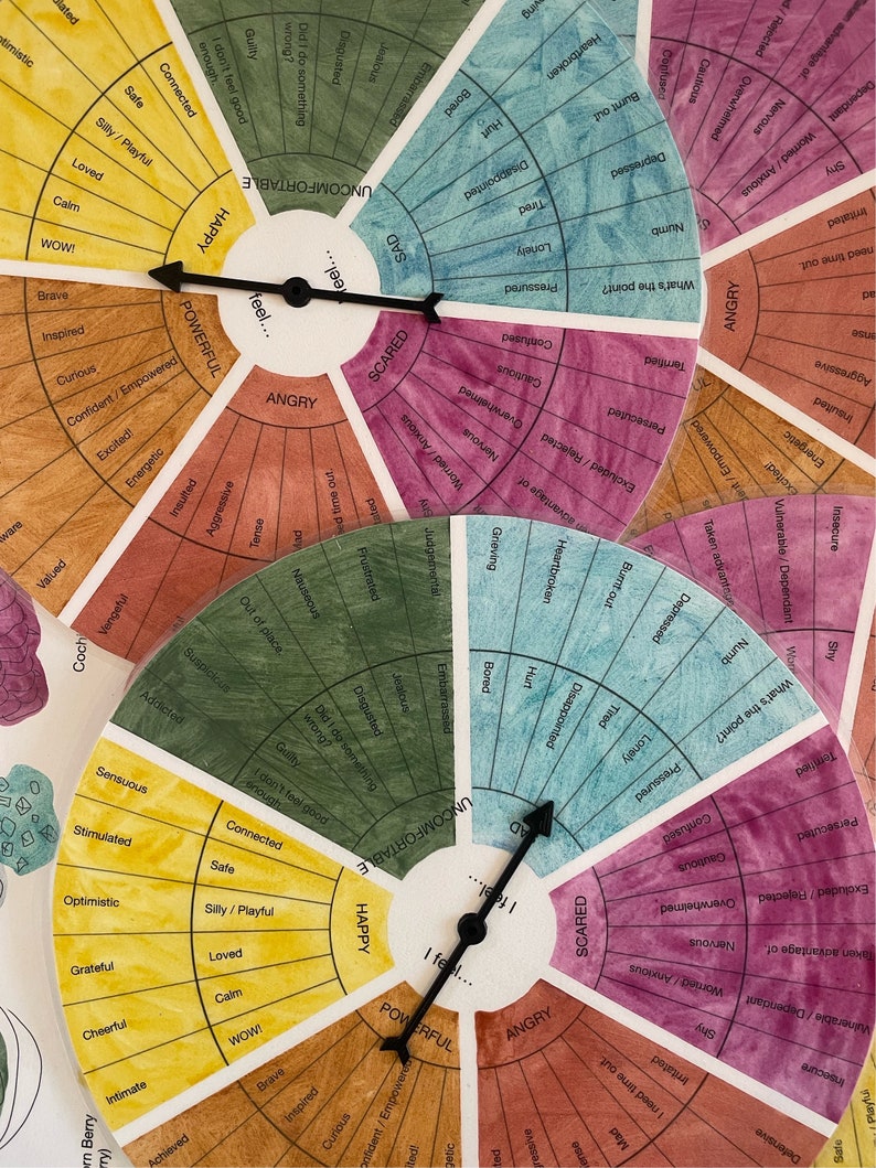 Hand-painted Emotion Wheel - Etsy