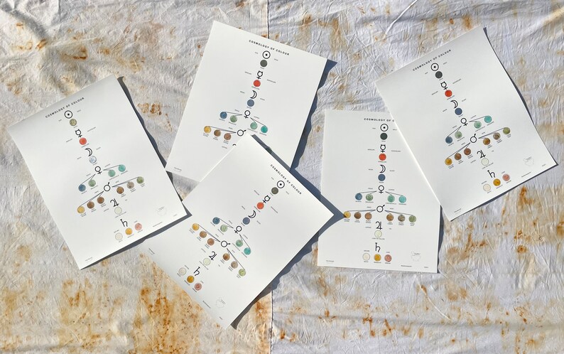 Cosmology of Colour Chart - Etsy