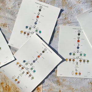 Cosmology of Colour Chart - Etsy