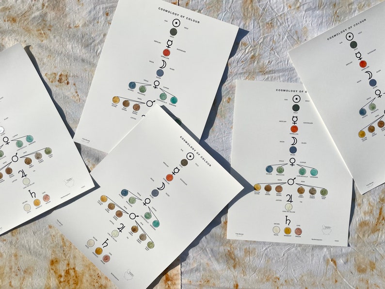 Cosmology of Colour Chart - Etsy