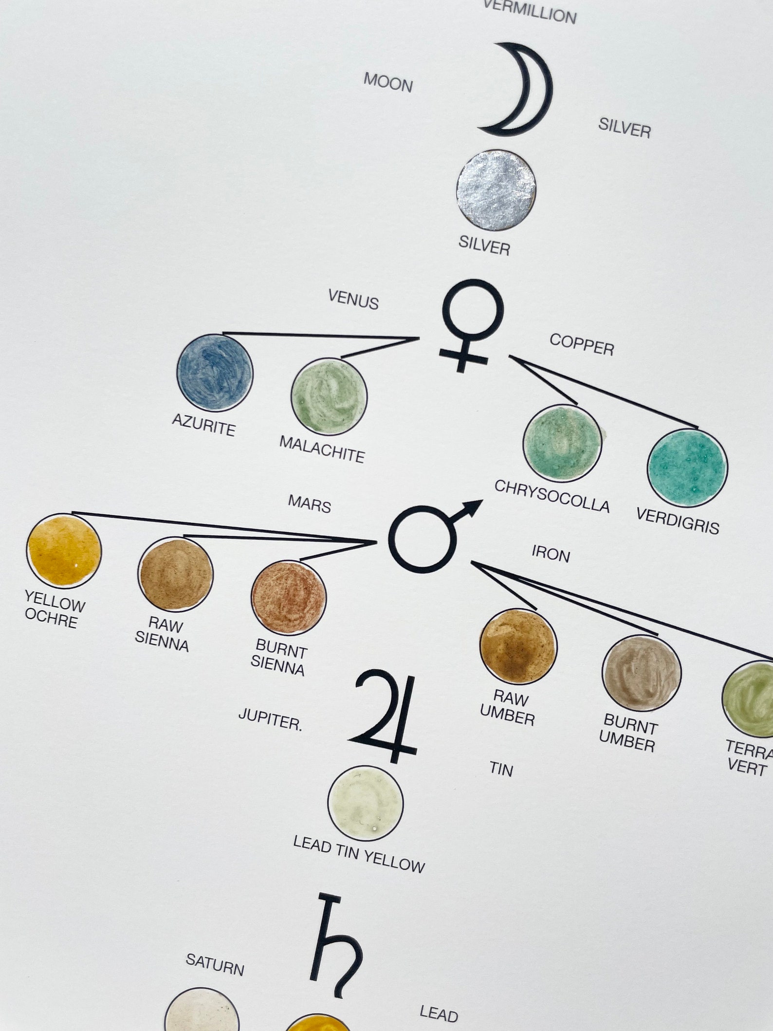 Cosmology of Colour Chart - Etsy