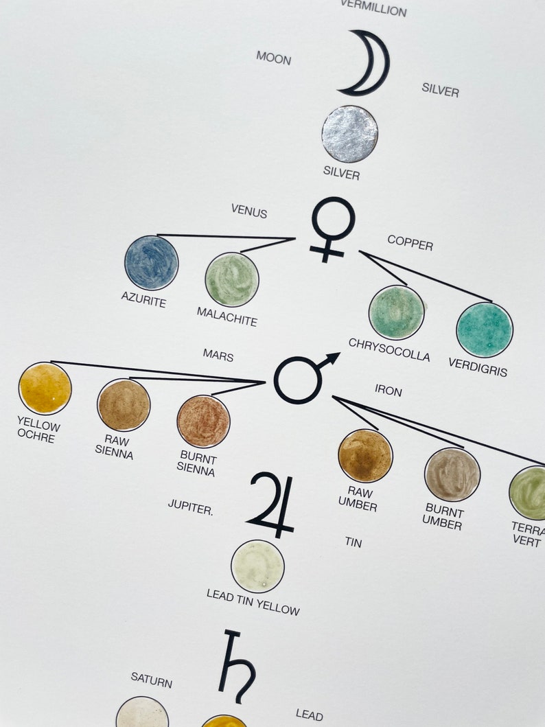 Cosmology of Colour Chart - Etsy