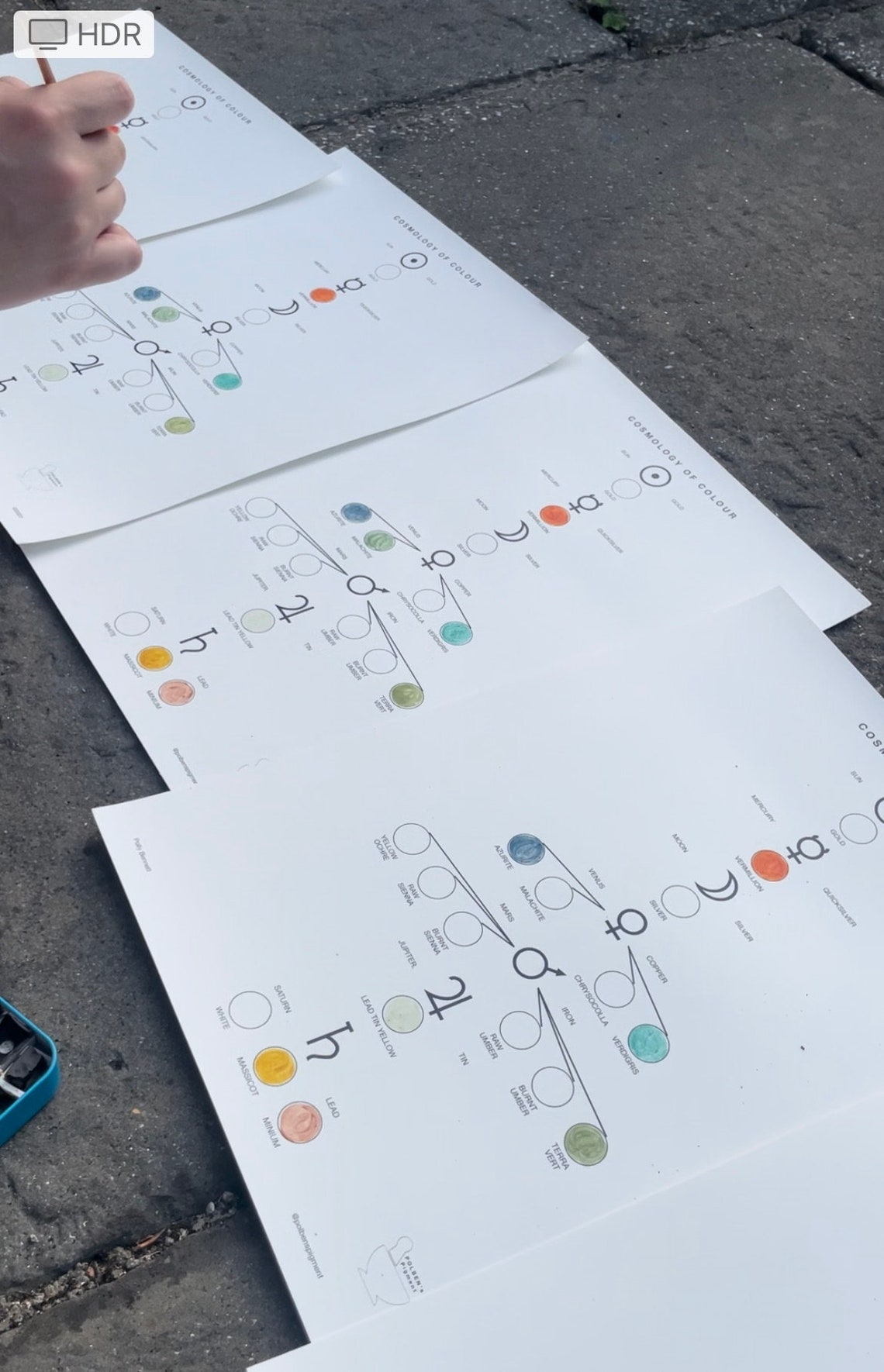 Cosmology of Colour Chart - Etsy