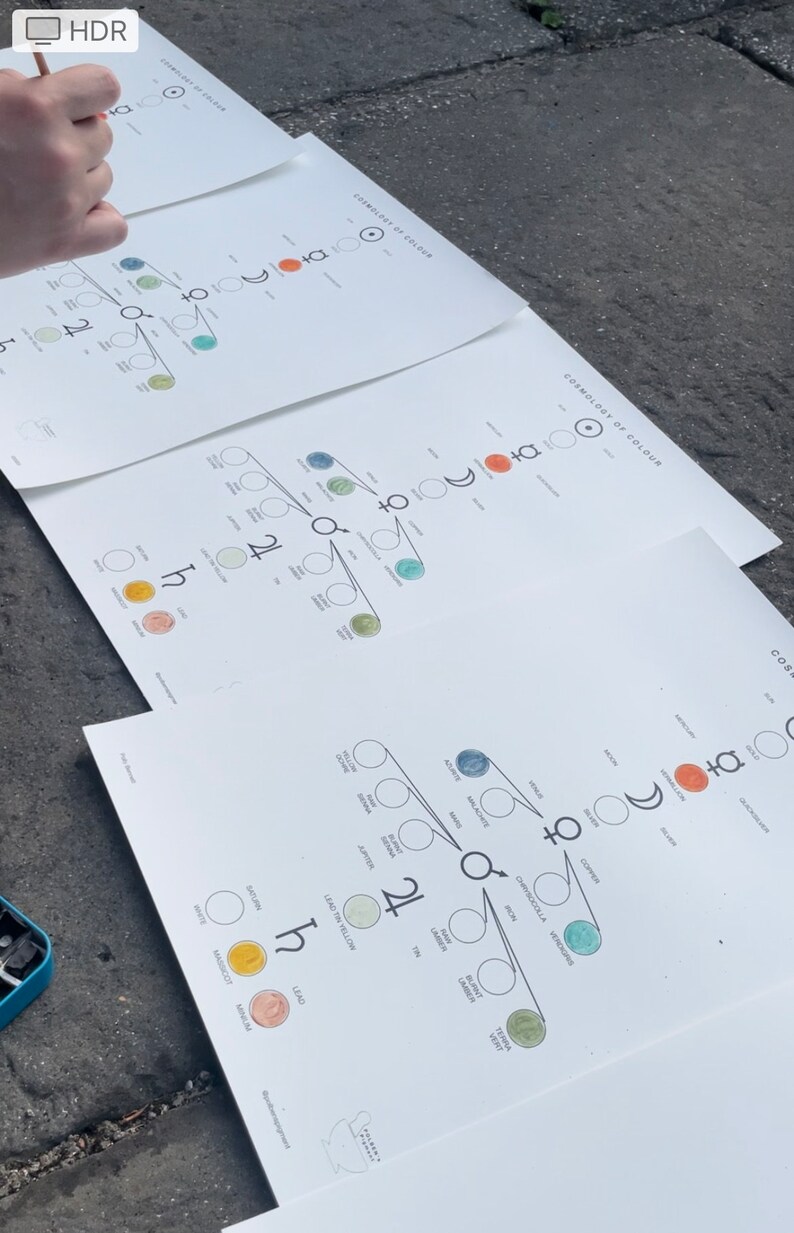Cosmology of Colour Chart - Etsy