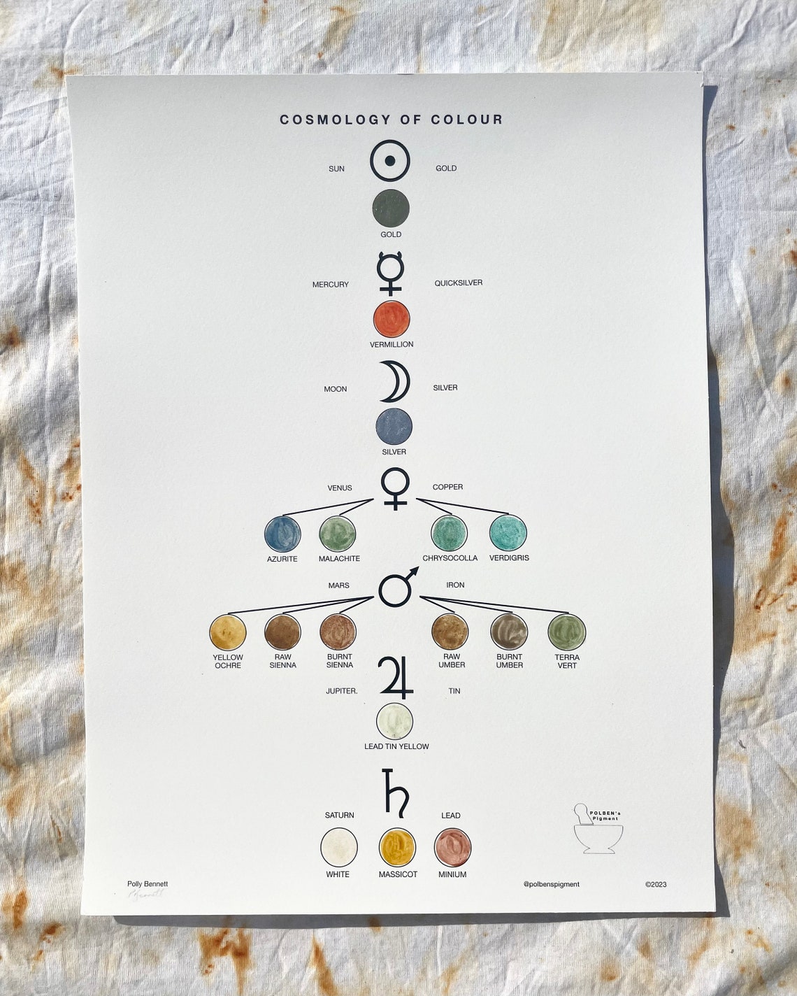 Cosmology of Colour Chart - Etsy