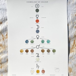Cosmology of Colour Chart - Etsy