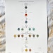 Cosmology of Colour Chart - Etsy