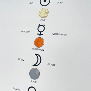Cosmology of Colour Chart - Etsy