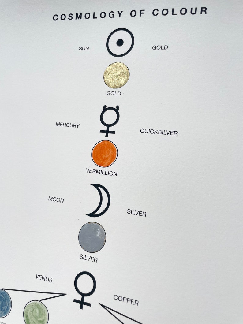 Cosmology of Colour Chart - Etsy