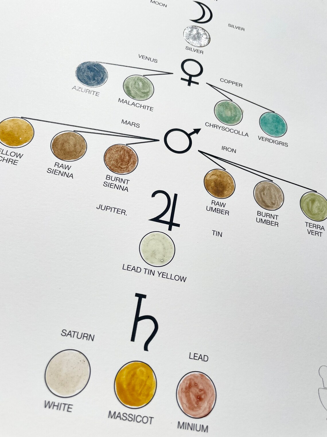 Cosmology of Colour Chart - Etsy