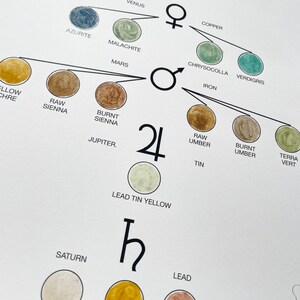 Cosmology of Colour Chart - Etsy