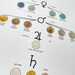Cosmology of Colour Chart - Etsy