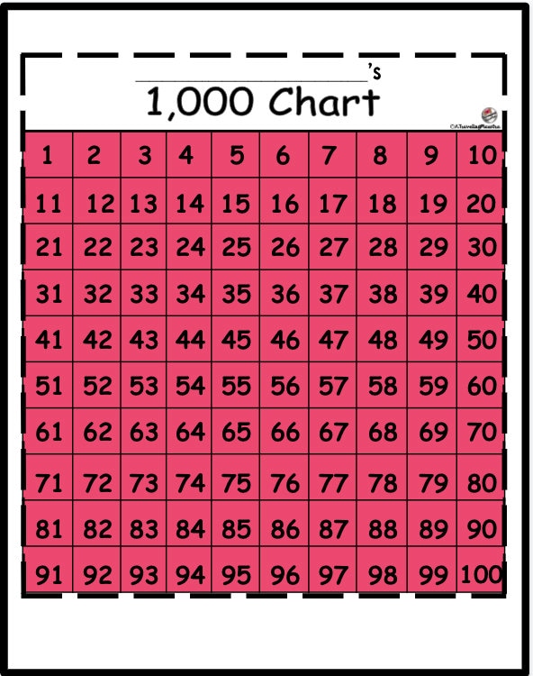 Thousands Number Chart (jumbo Version) - Etsy