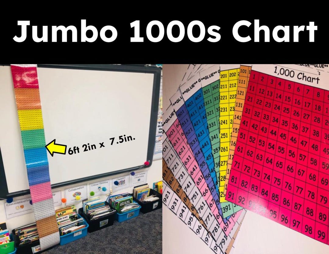 Thousands Number Chart (jumbo Version) - Etsy