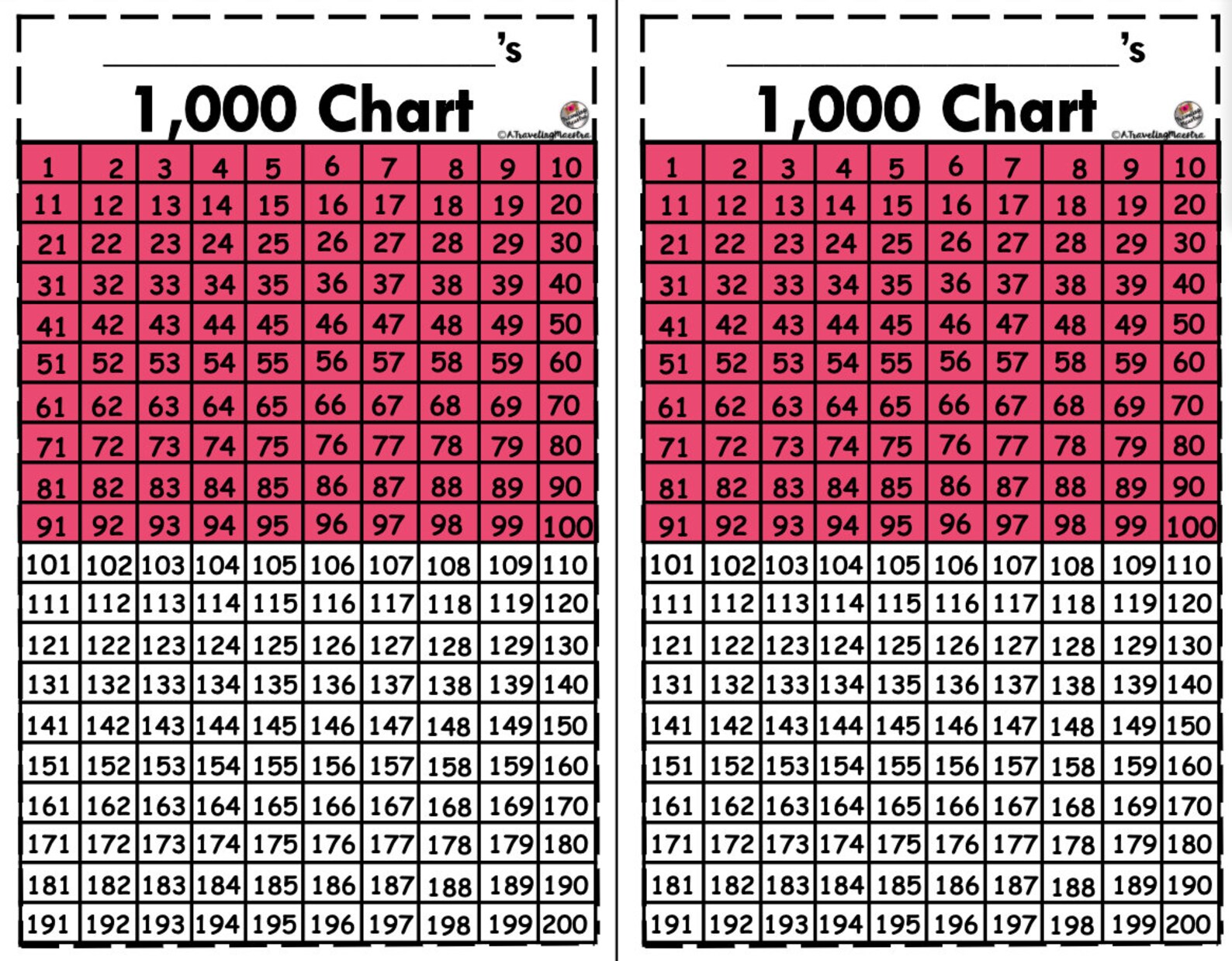 Thousands Chart Printable