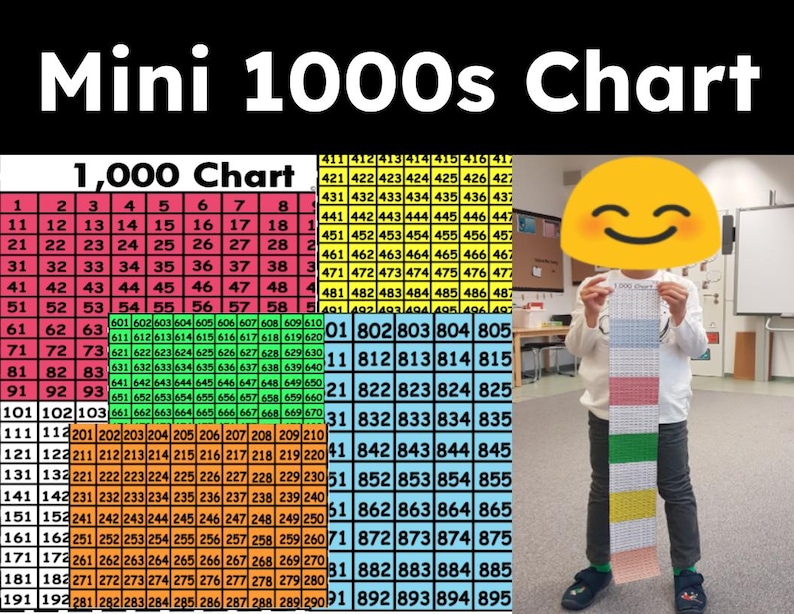 Thousands Number Chart (mini Version) - Etsy