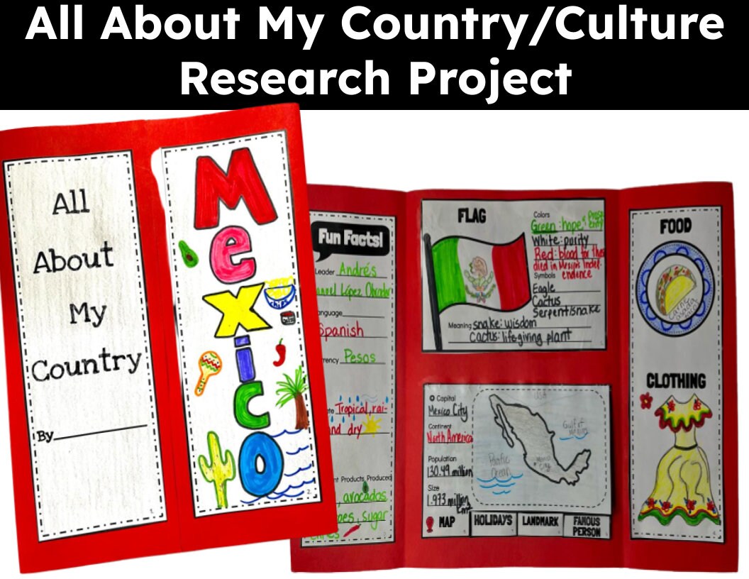 All About My Country Research Project - Etsy