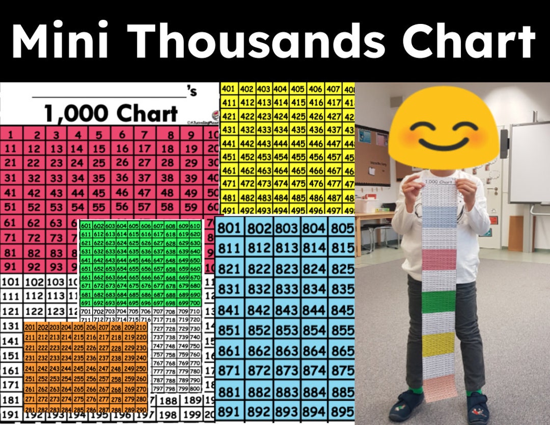 Thousands Number Chart mini Version - Etsy