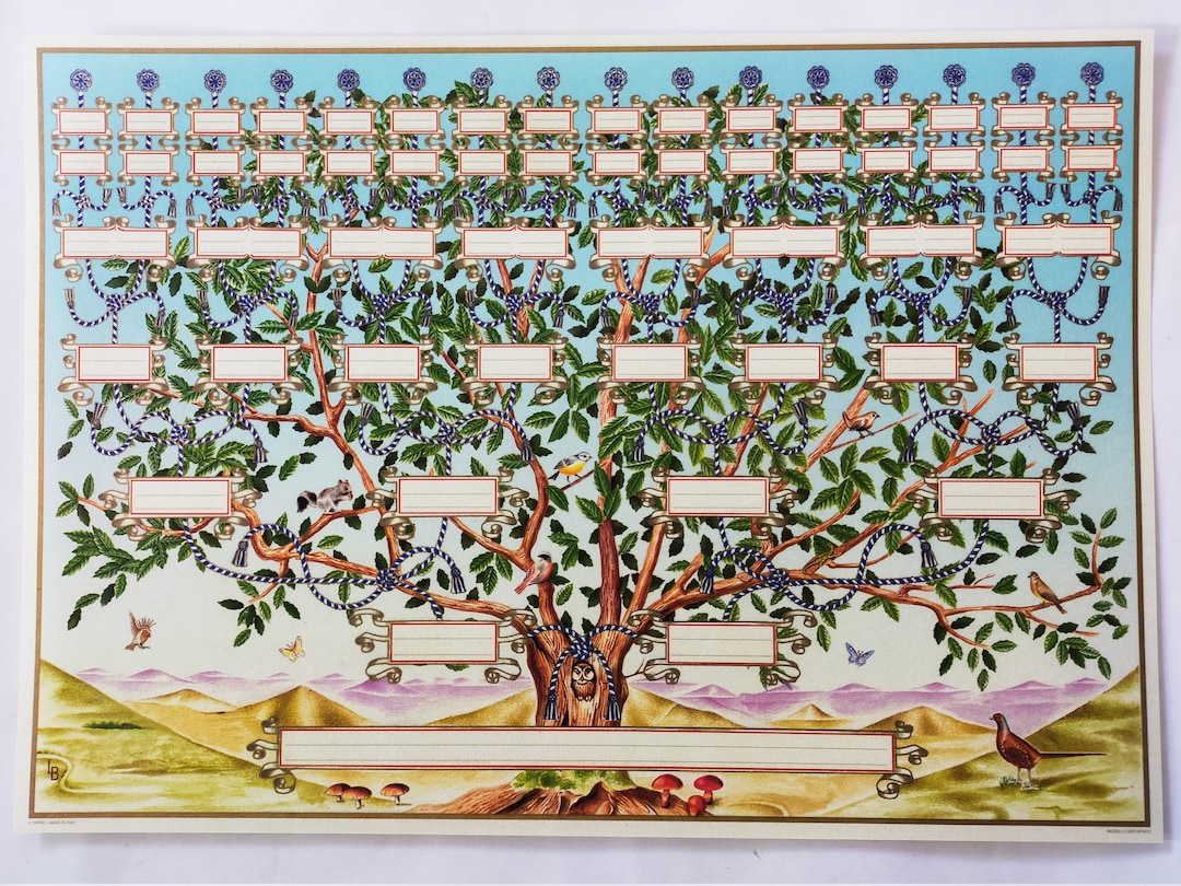 Family Tree Template, Genealogy Wall Decor, Ancestry Chart, Heritage ...