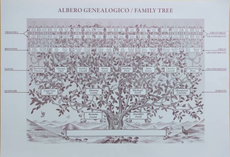 Parchment Paper Family Tree Family Tree Template Genealogy - Etsy Canada
